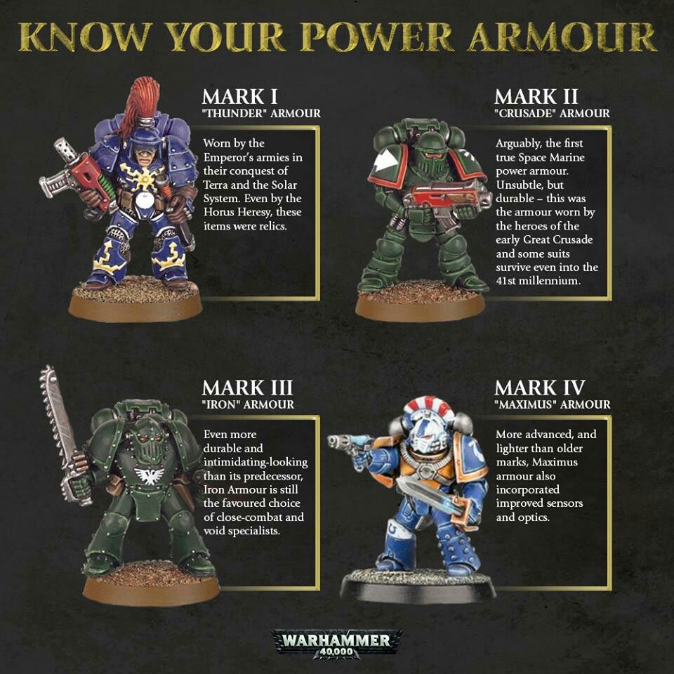 Know your power armour pt1 | Scrolller