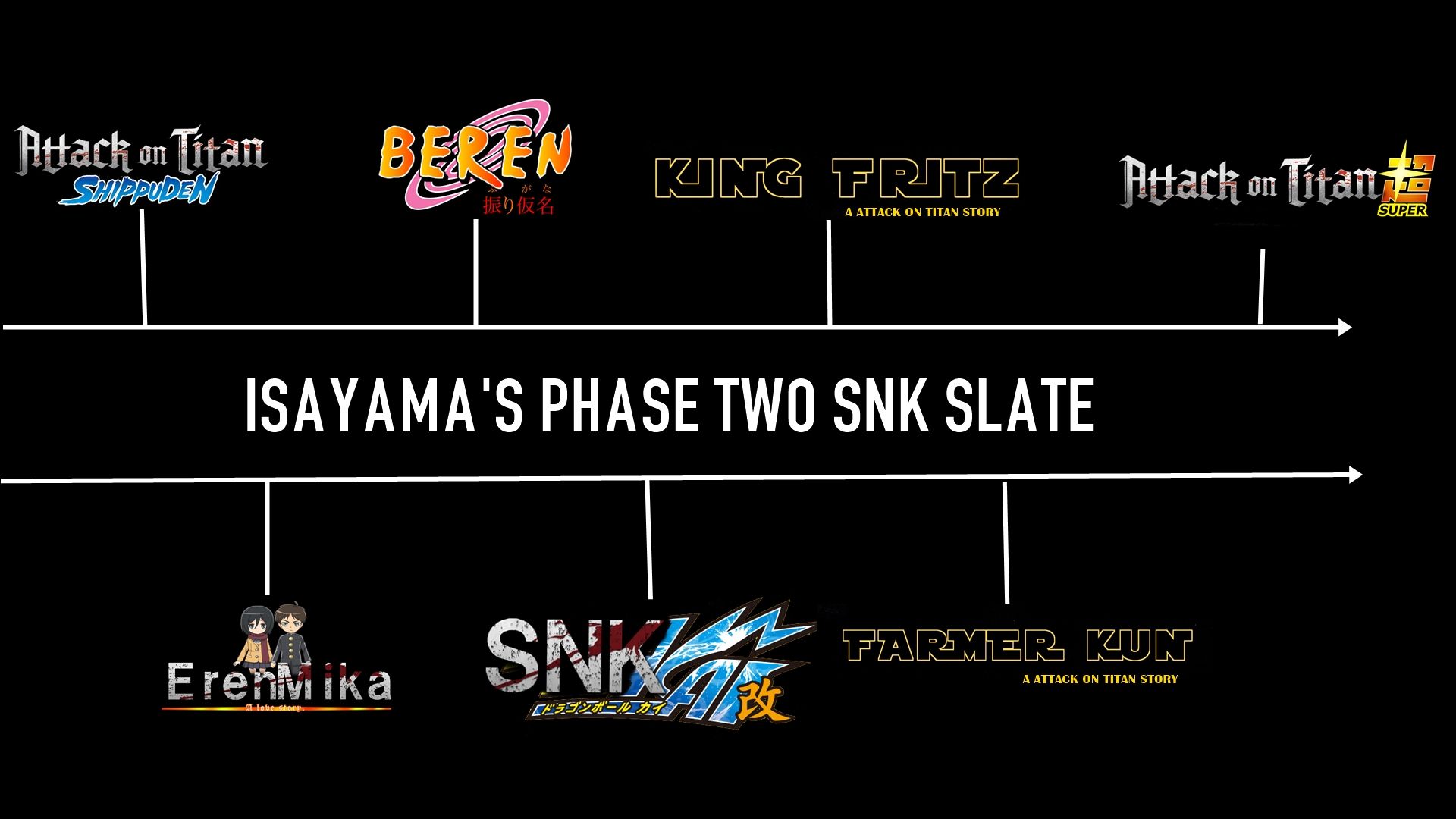 Kodansha reveals lineup for the Phase 2 of the SNK Shared Universe. | Scrolller