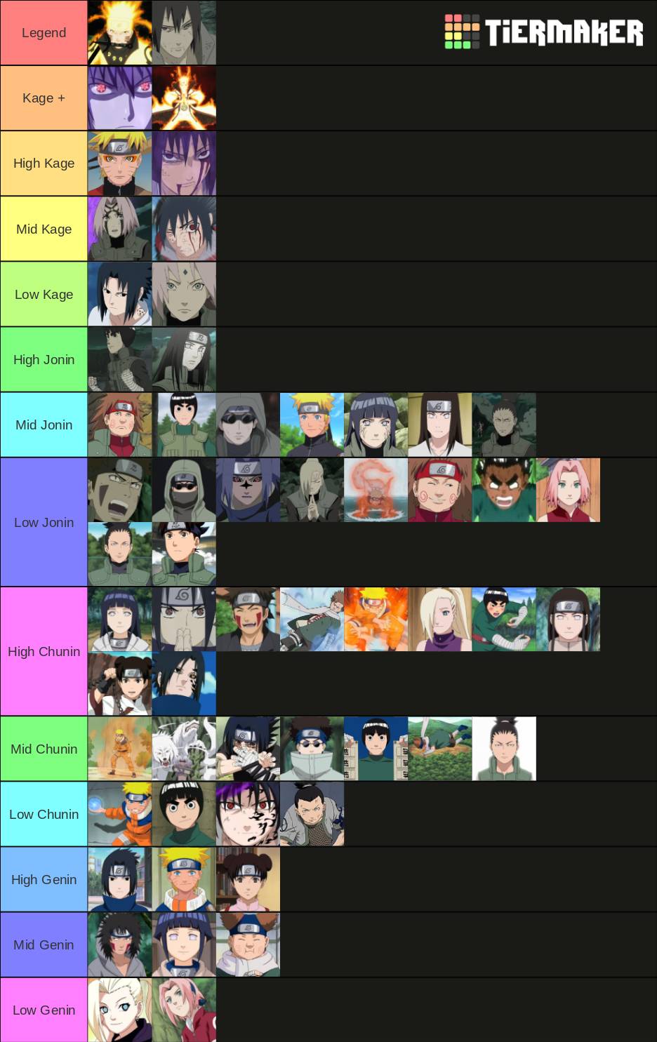 Konoha 12 Tier List | Scrolller