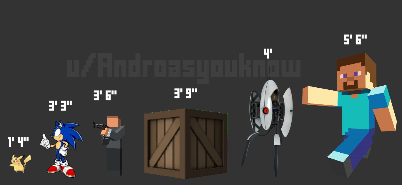 Krunker Size Chart (not 100% accurate on visuals) | Scrolller
