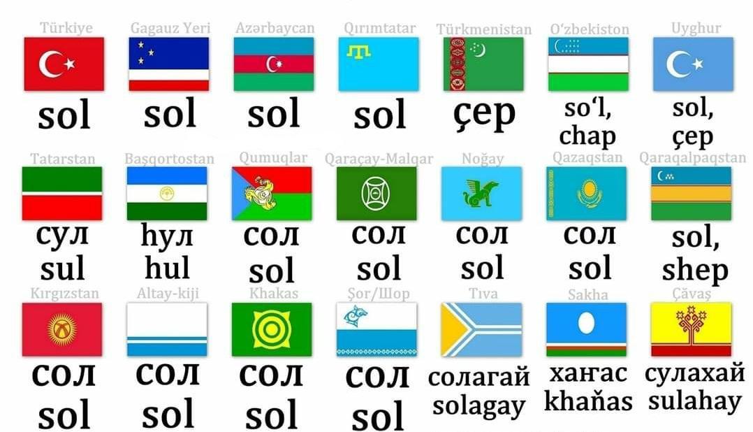 " ⬅️ Left " in Turkic Languages | Scrolller