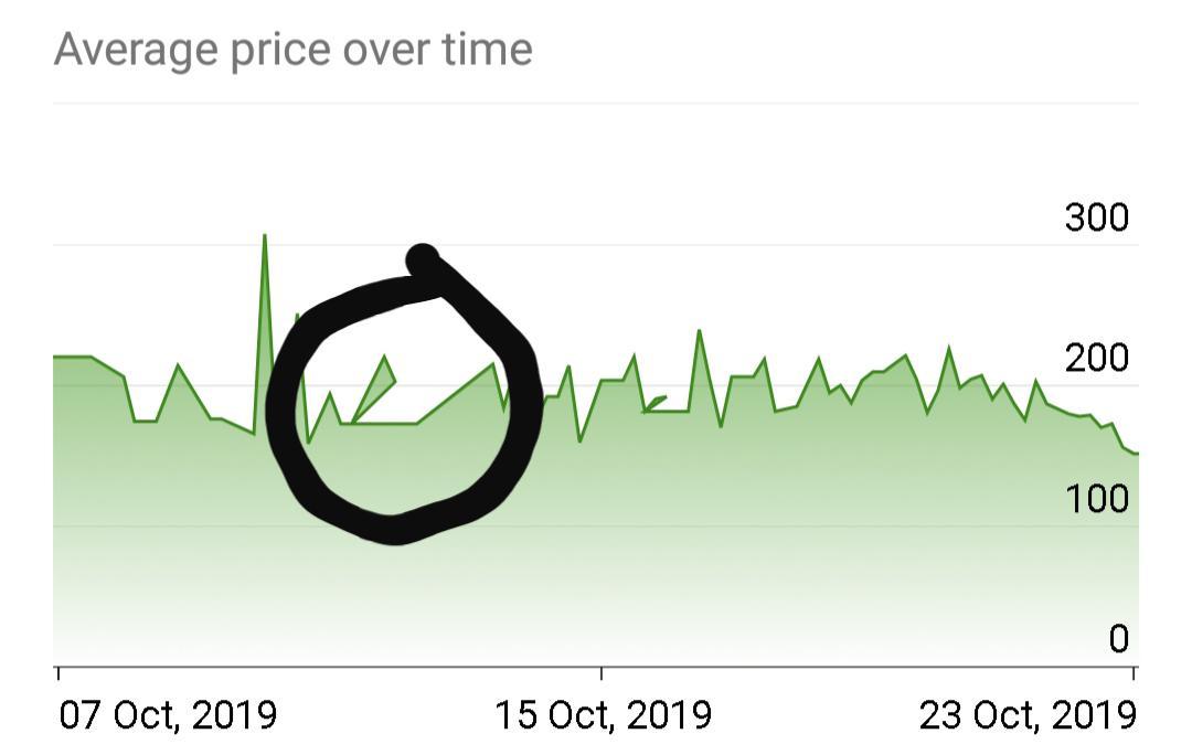 Lemme just reverse time real quick | Scrolller