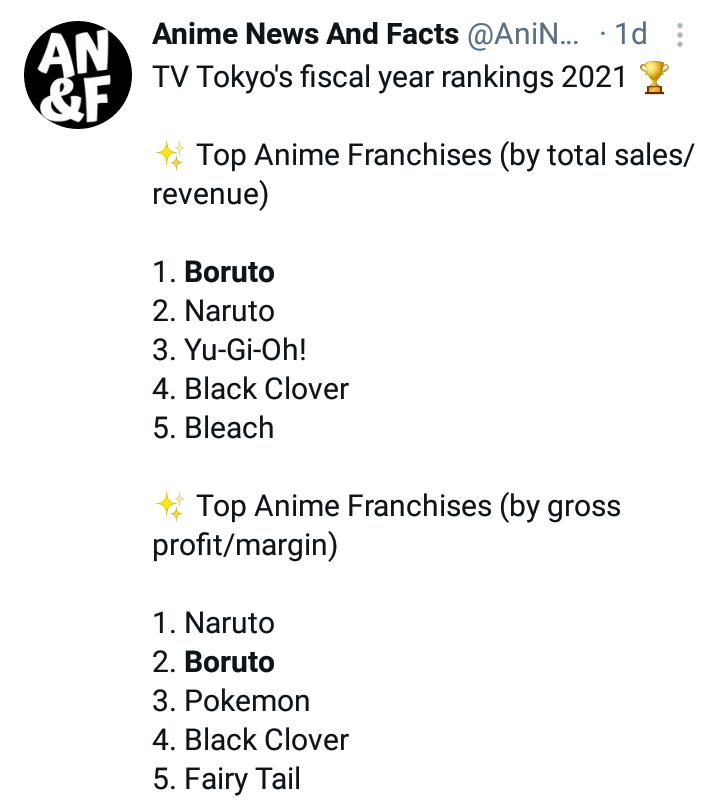 Let's goooo | Scrolller