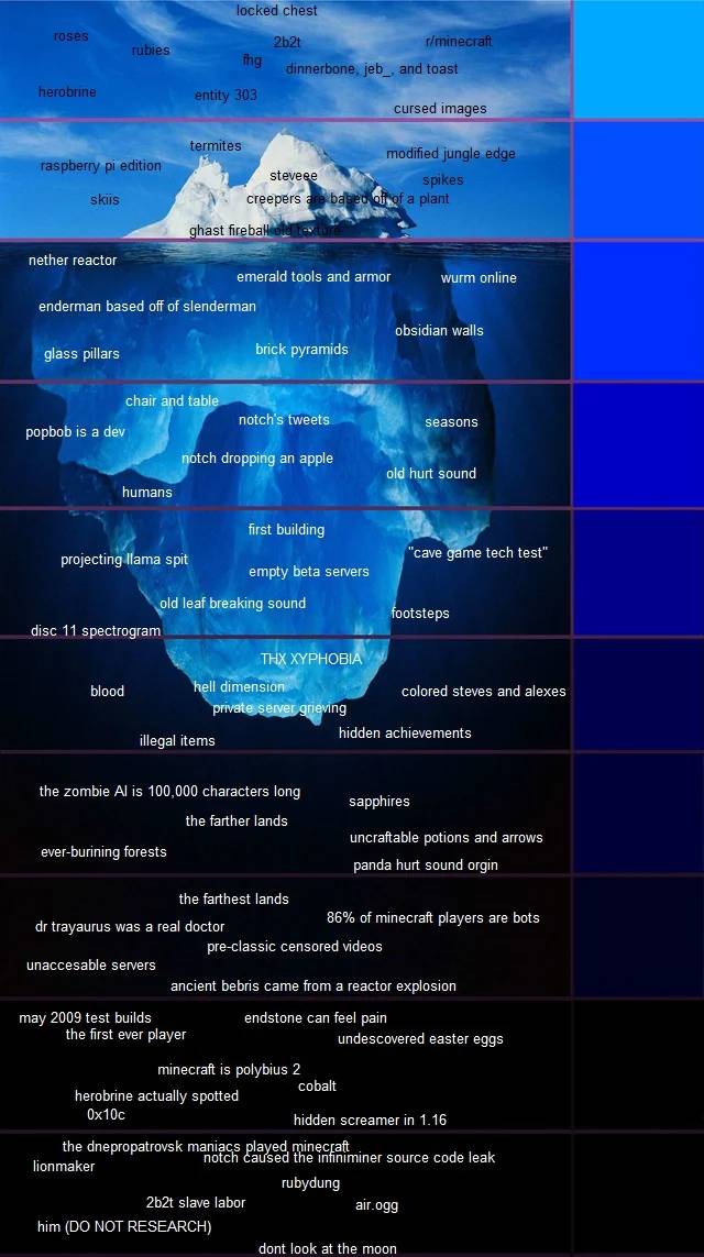 lets start this community of with a bang, the minecraft iceberg | Scrolller