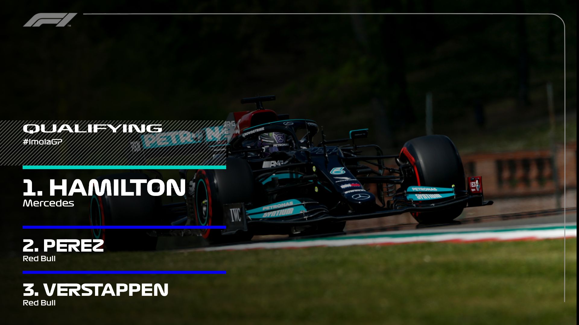 Lewis Hamilton on pole position for the 2021 Imola Grand Prix! Perez P2, Verstappen P3 | Scrolller