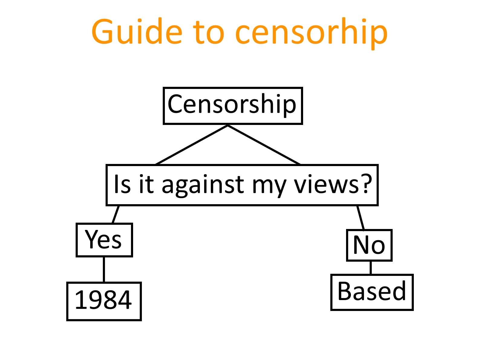 Libbu's guide to censorship | Scrolller