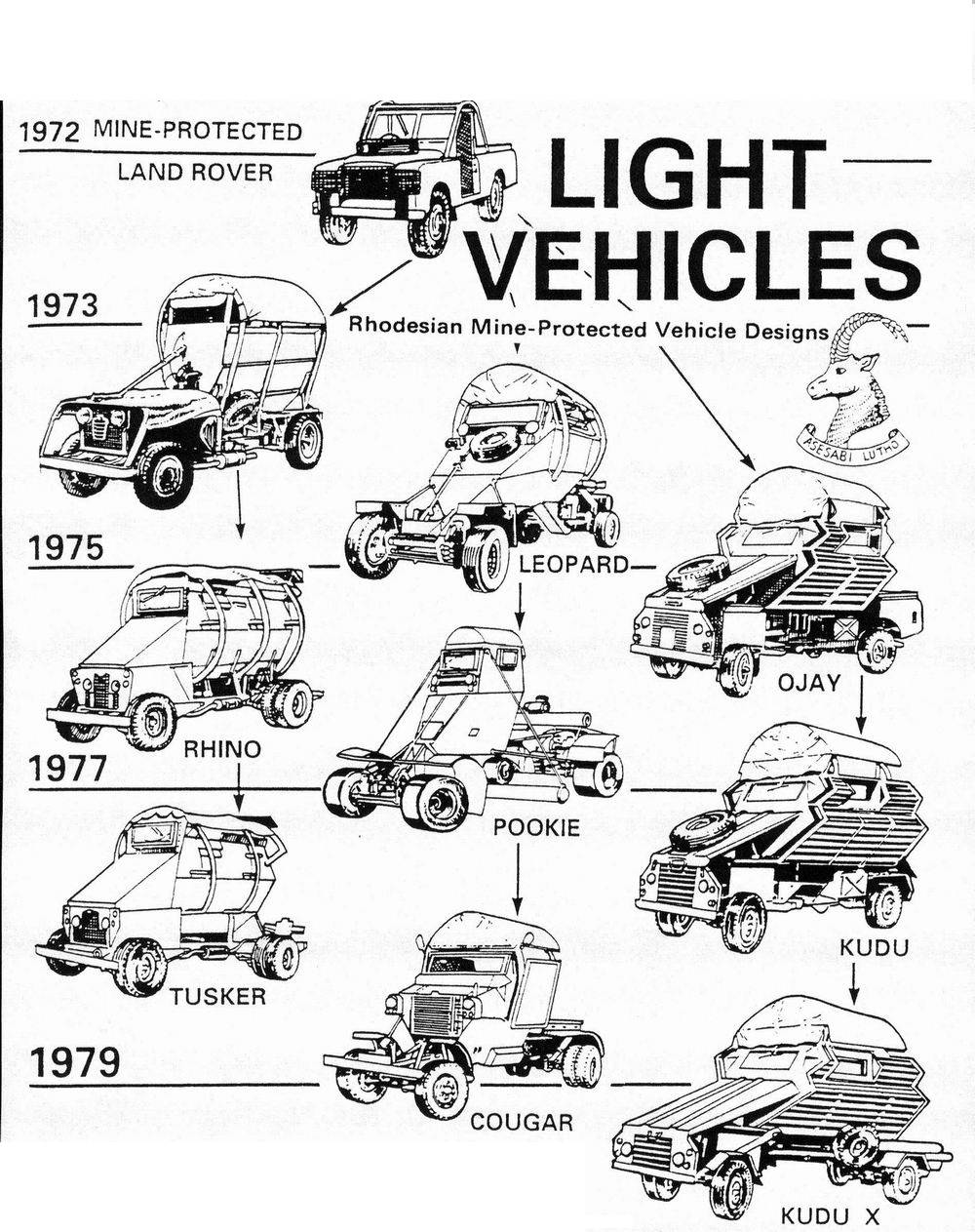 Light Vehicles | Scrolller