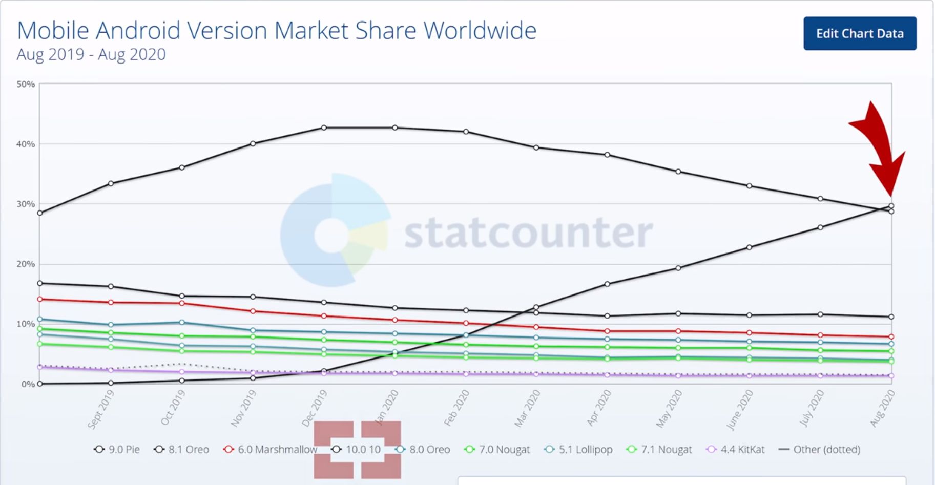 Linus Tech Tips: The two main variables are the same color. | Scrolller