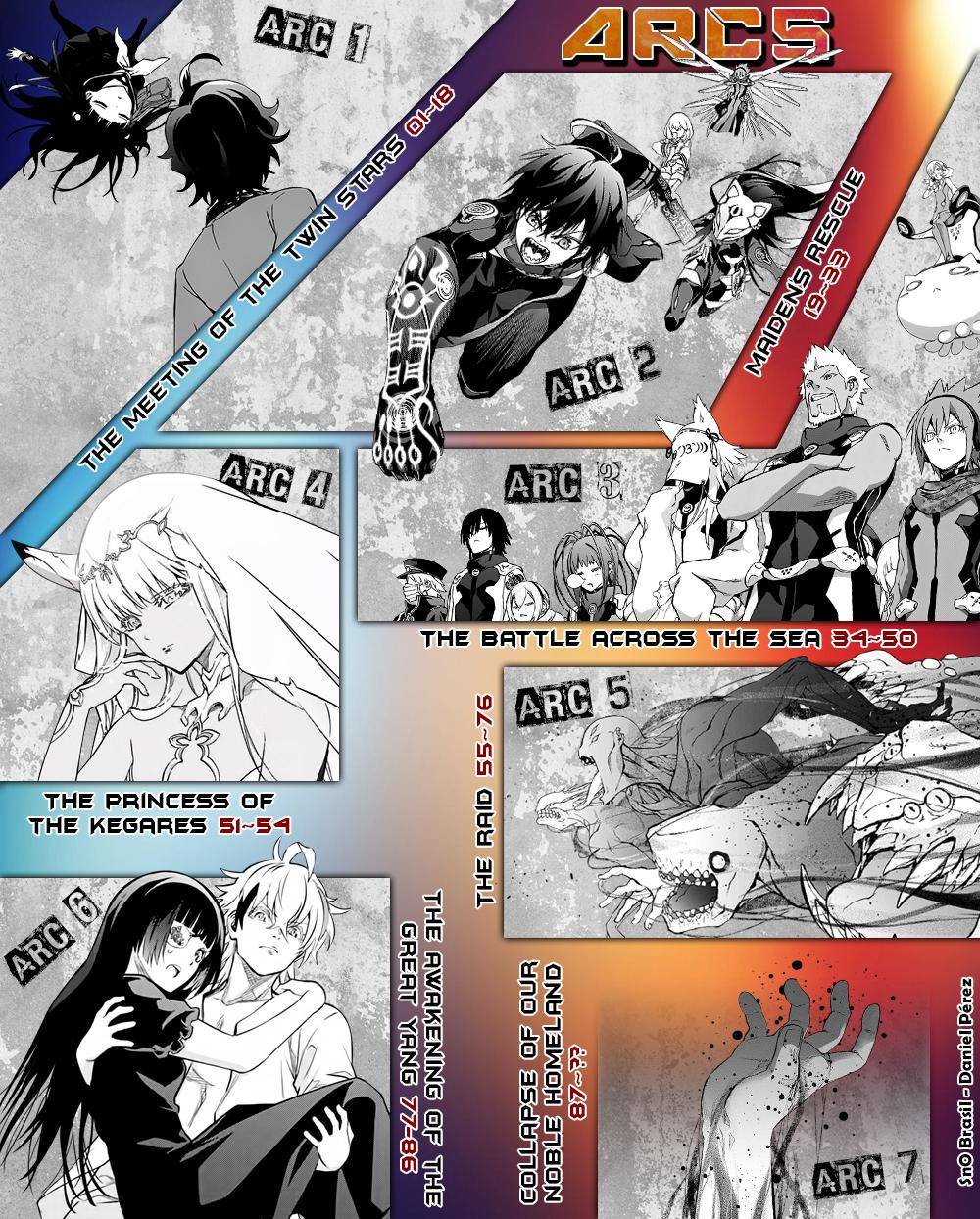 List of all Sousei arcs 🔥 | Scrolller