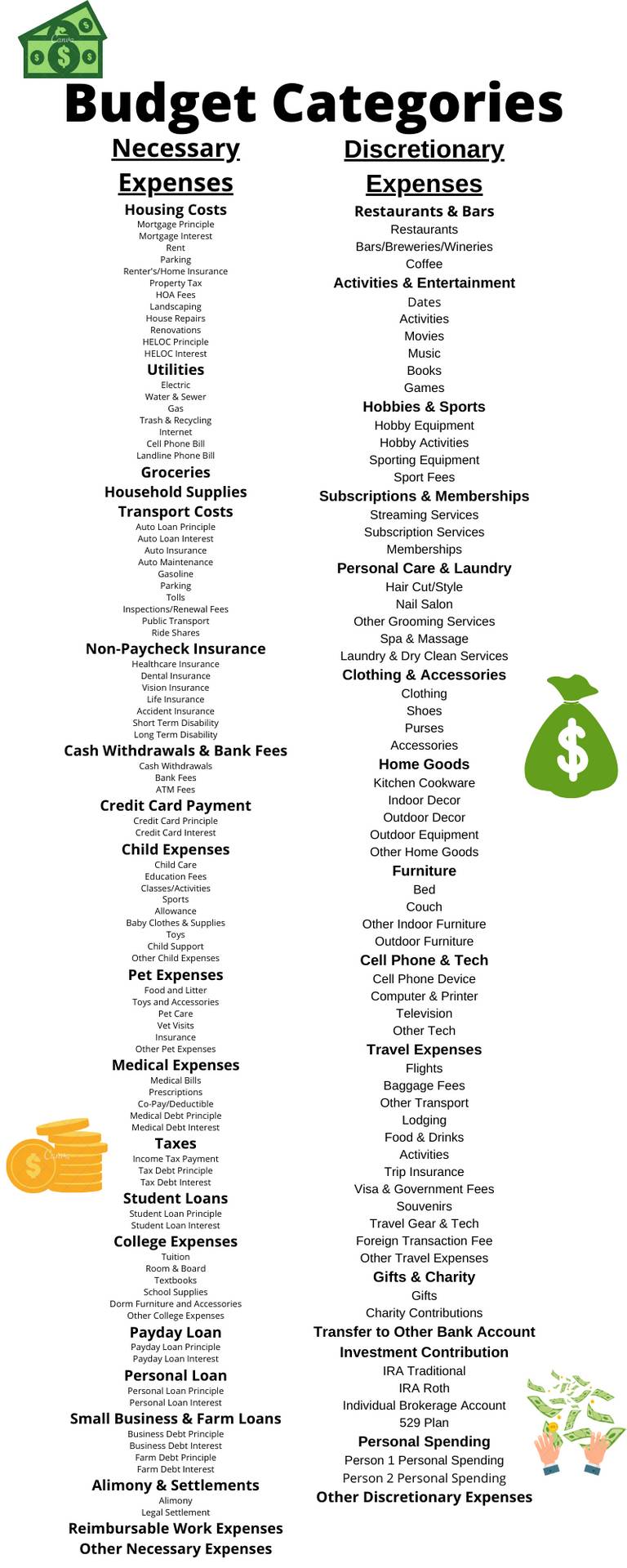 List Of Budget Categories | Scrolller