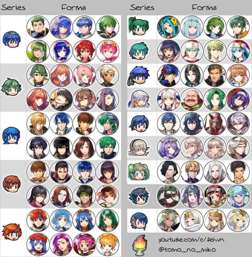 List of forma units who have been in HoF as of 06/2021 | Scrolller