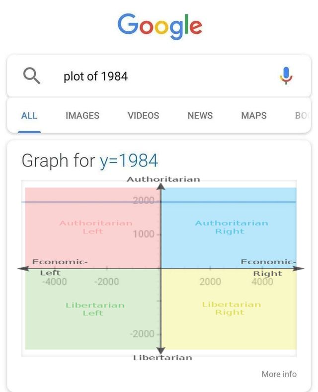 Literally 1984 | Scrolller