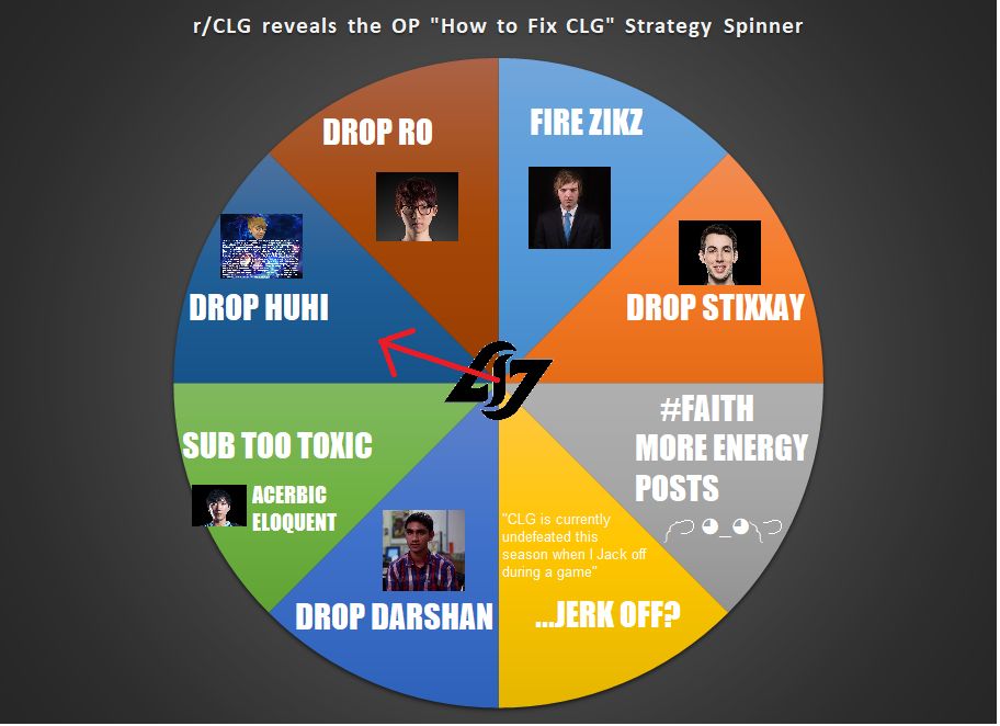 [LoL][shitpost] r/CLG unveils OP "How to Fix CLG" strategy spinner | Scrolller
