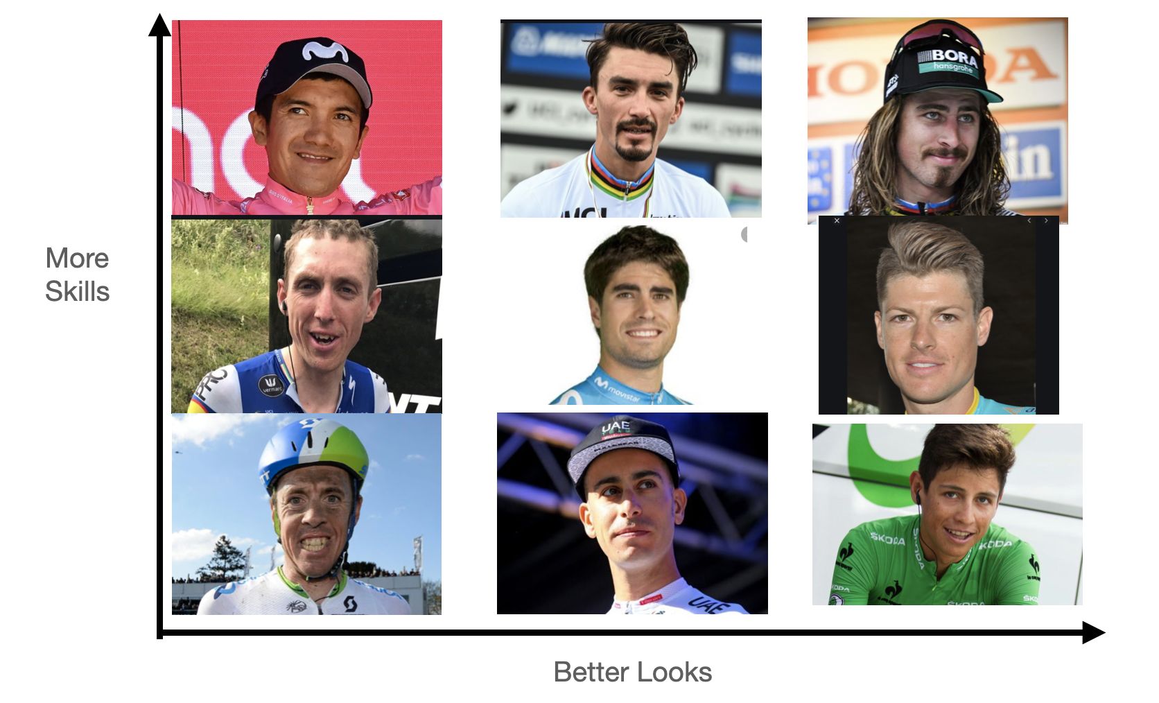 Looks v skills | Scrolller