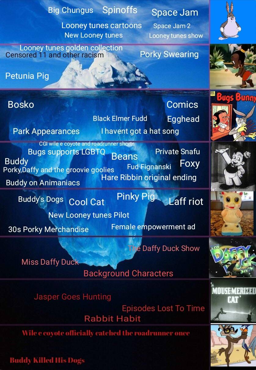Looney tunes iceberg | Scrolller