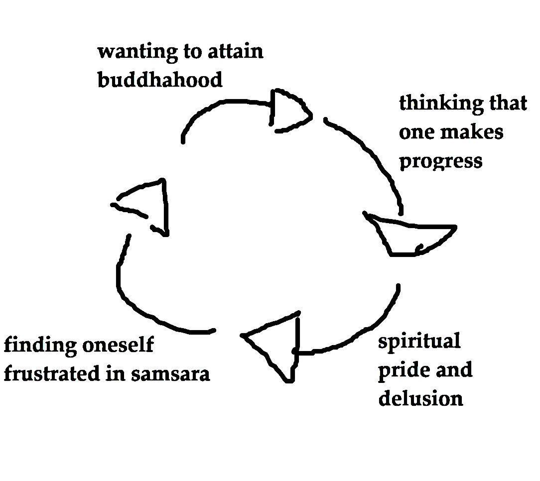 Loopty Loop | Scrolller