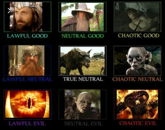 Lord of the rings alignment chart | Scrolller