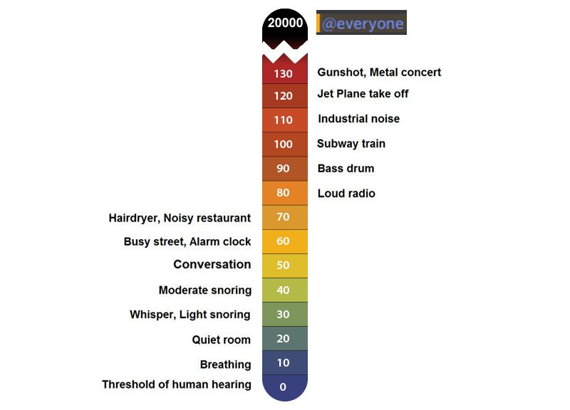 Loudness Scale | Scrolller