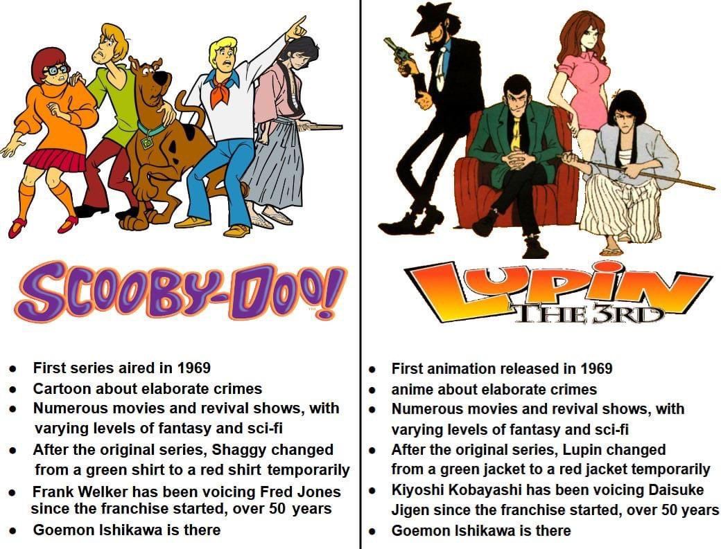 Lupin III = Japanese Scooby-Doo | Scrolller