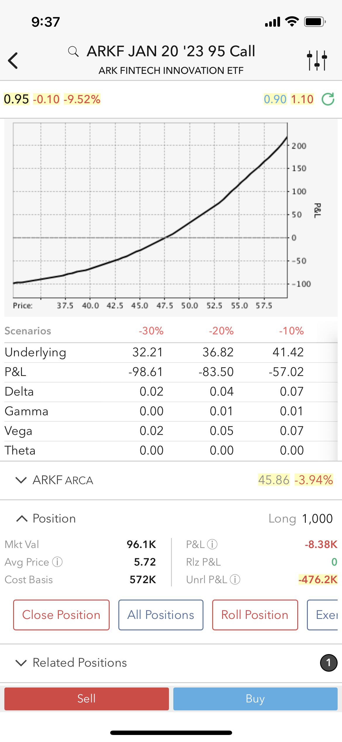 Made 700k in GME in Jan. Then did this | Scrolller