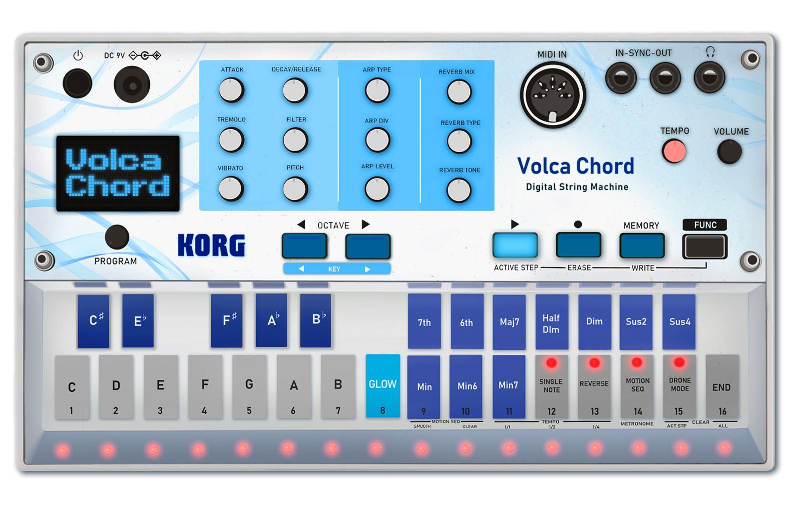 Made a fantasy Volca fan art, part 2 - Volca Chord | Scrolller