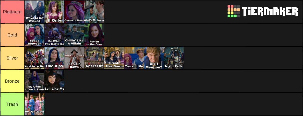 Made a tier list, ranking ALL the Descendants songs. What do you think? (Link to the tier, in ...
