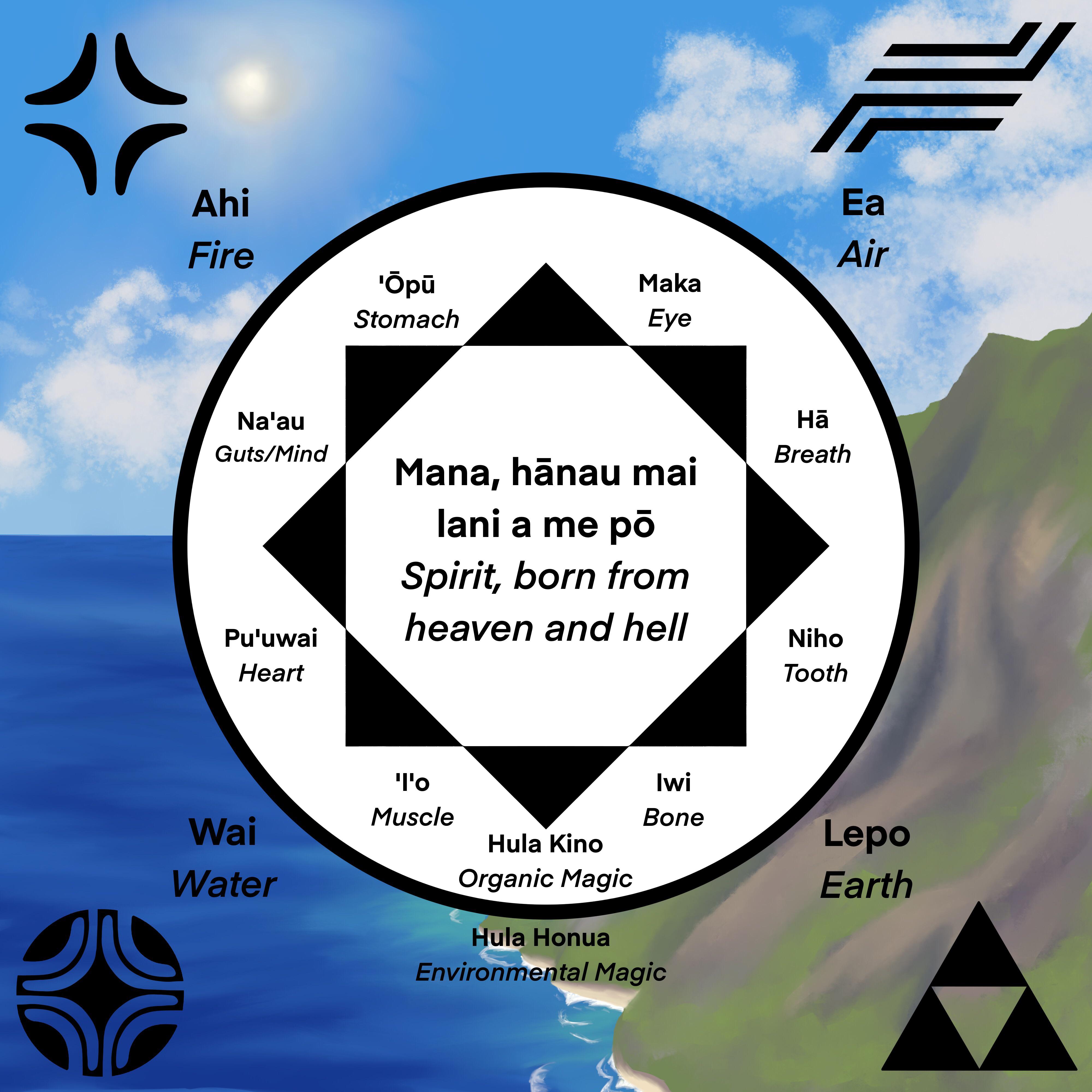 Magic System inspired by my Hawaiian heritage | Scrolller