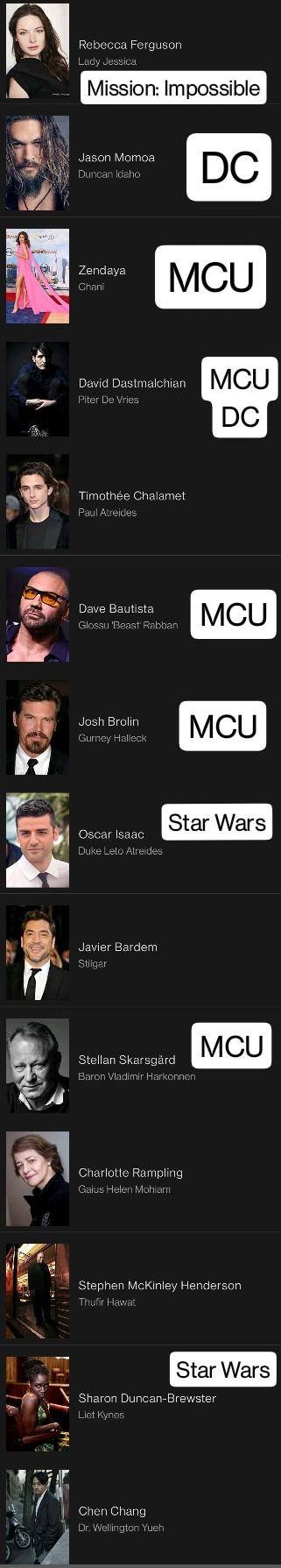 Main cast of Dune and their previous large scale franchise experience | Scrolller