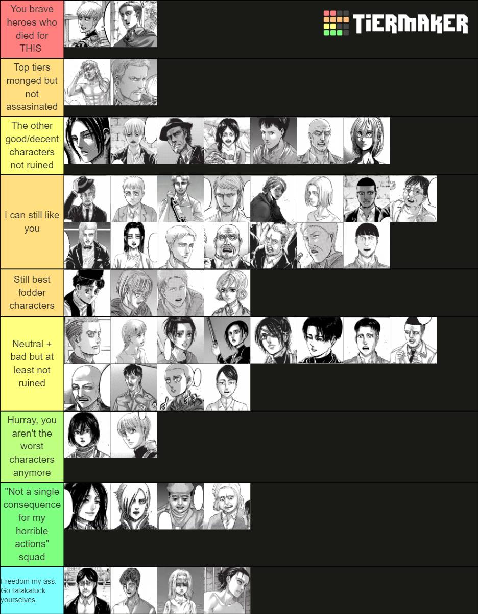 Mandatory updated tier list after reading 139 | Scrolller