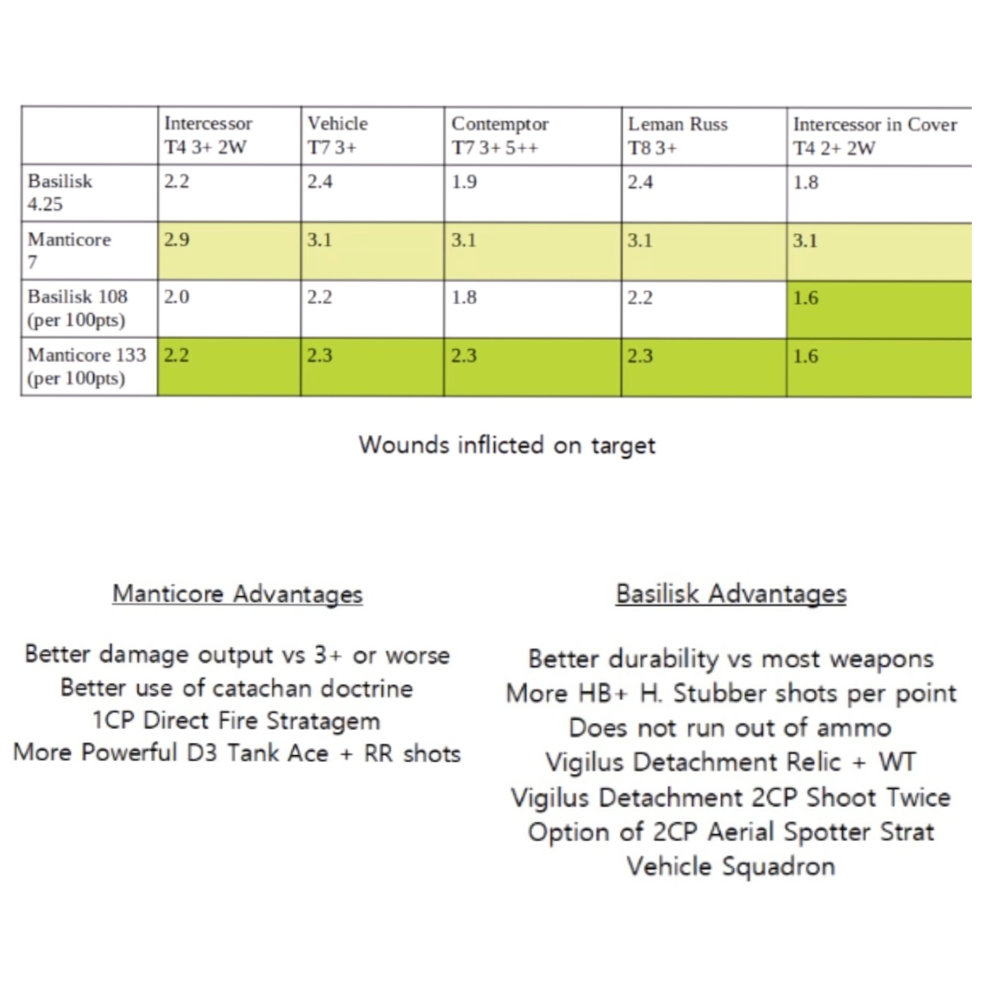 Manticore vs Basilisk - Auspex Tactics | Scrolller