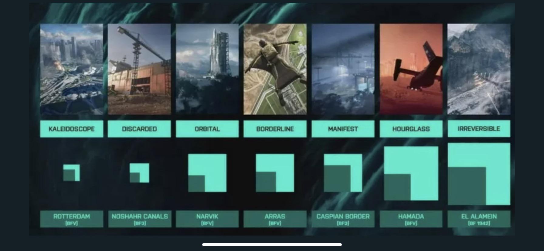Map size overview | Scrolller