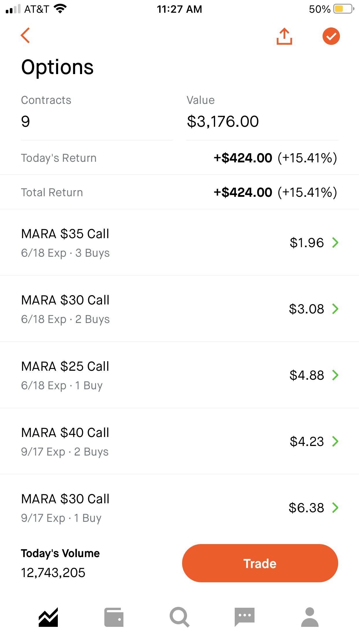$MARA YOLO | Scrolller