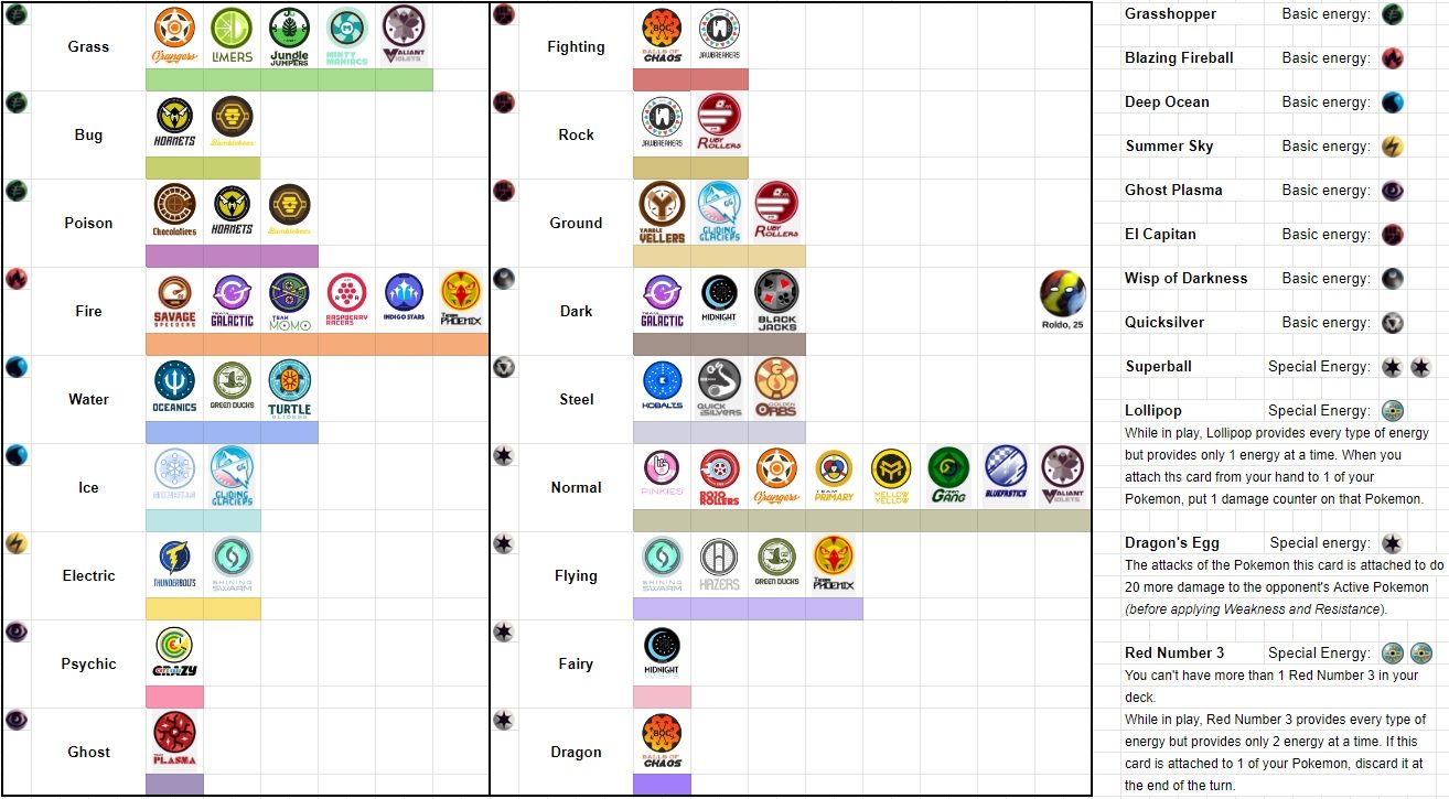 Marble teams grouped by Pokemon type | Scrolller