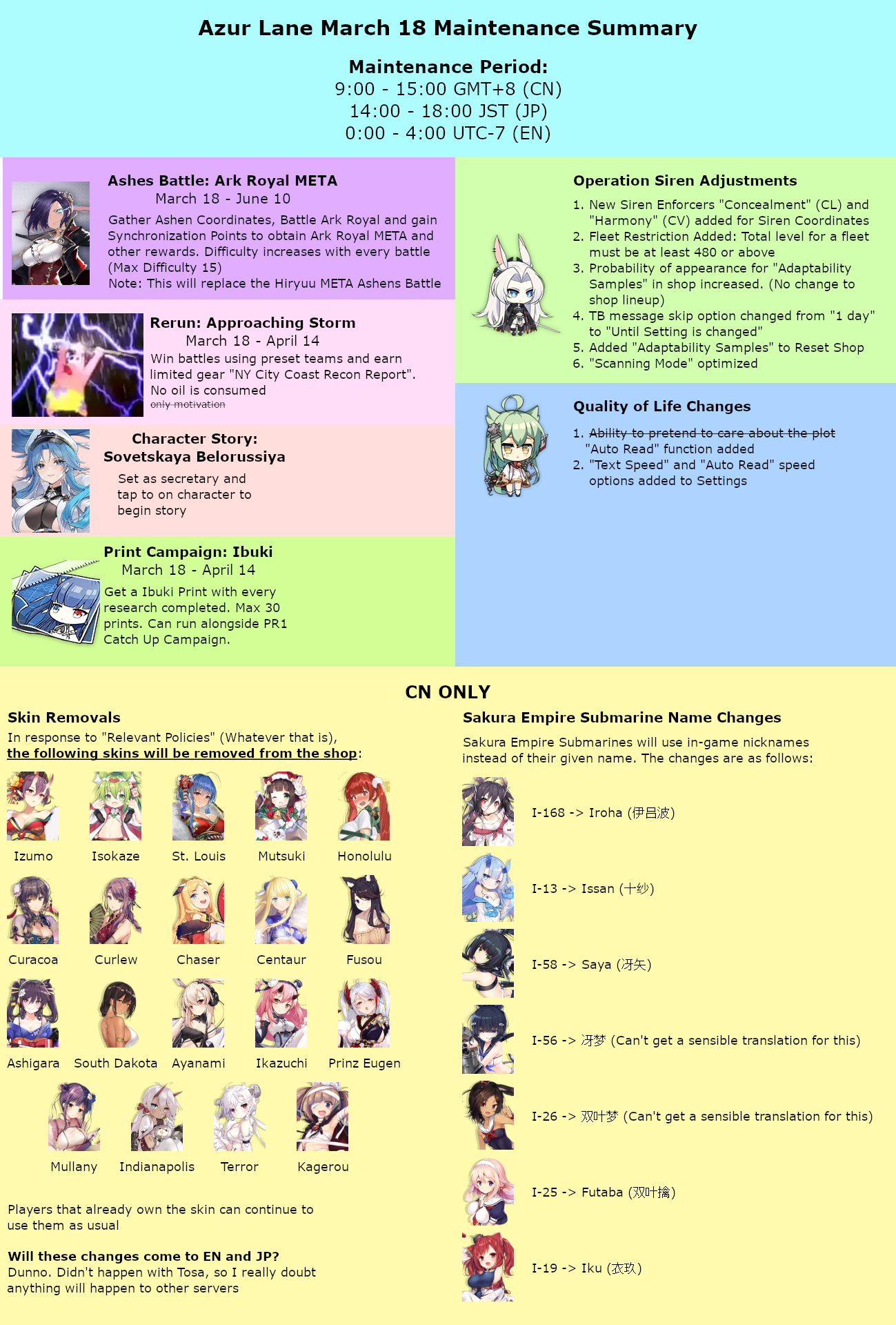 March 18 Maintenance Summary | Scrolller