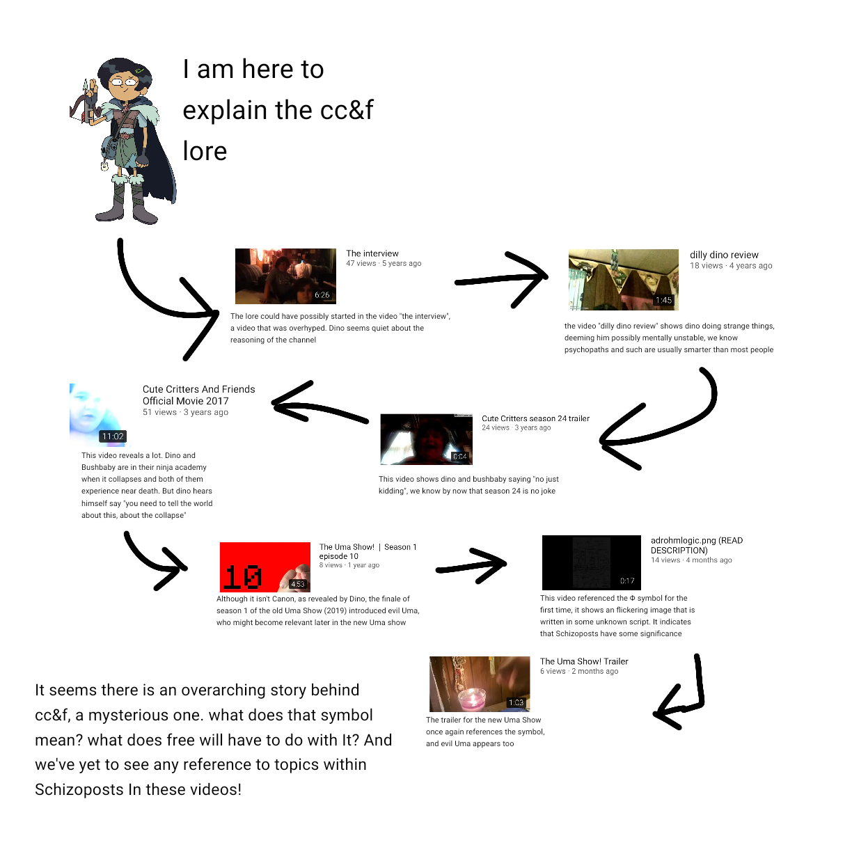 Marcy explain ccf lore | Scrolller