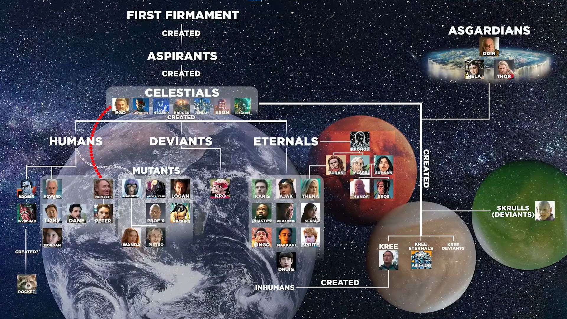 Marvel Inheritance (mods see comments) | Scrolller