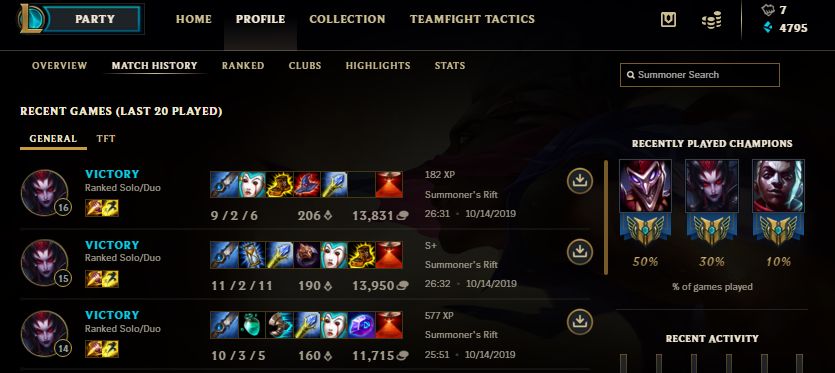 Mastery 7 complete | Scrolller