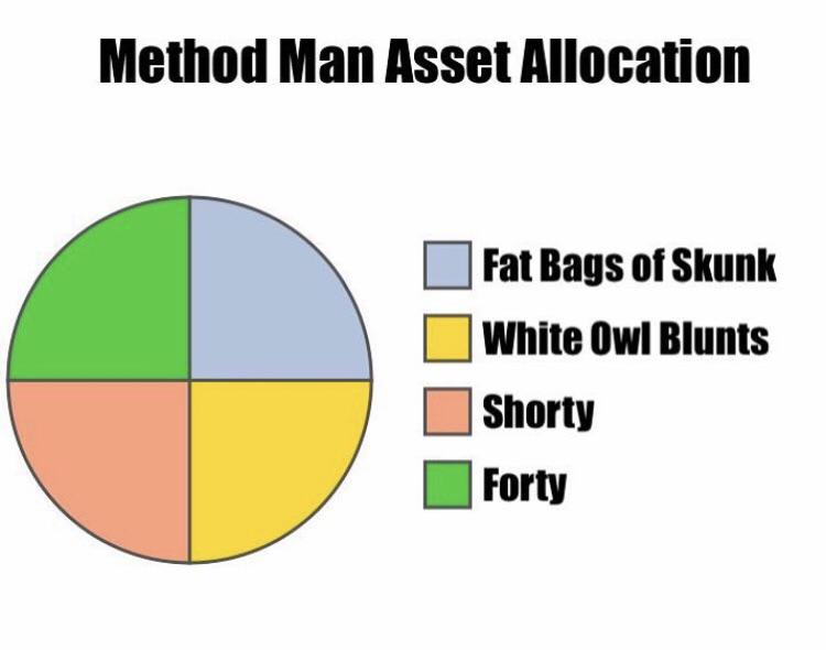 Math checks out | Scrolller