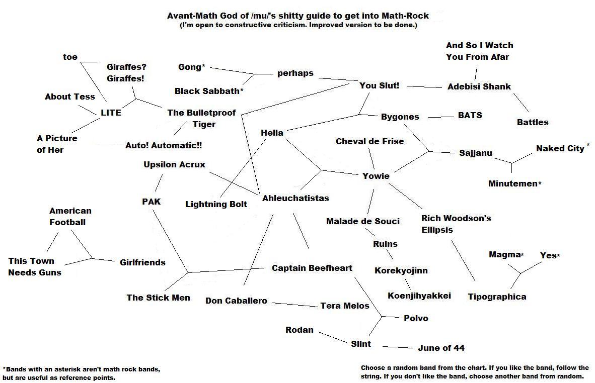 Math Rock Flowchart | Scrolller