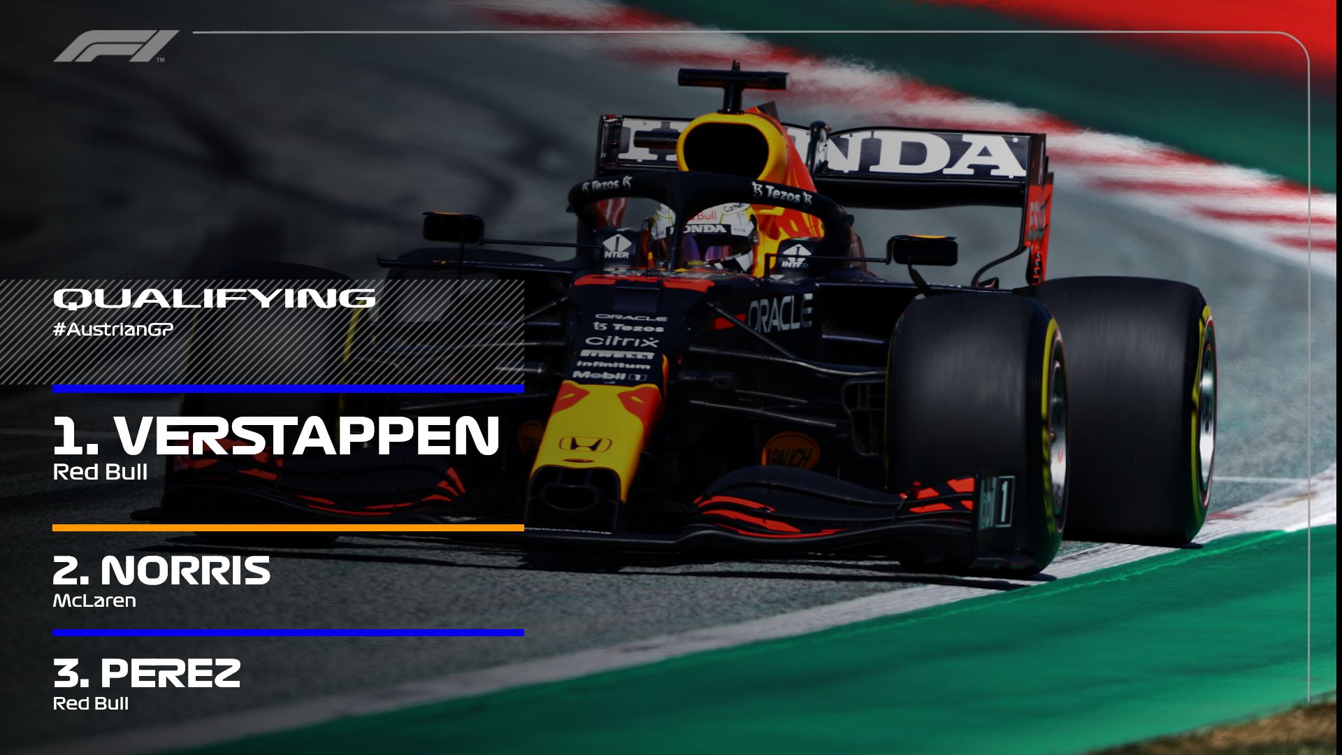 Max Verstappen takes pole position for the 2021 Austrian GP, Norris 2nd, Perez 3rd | Scrolller