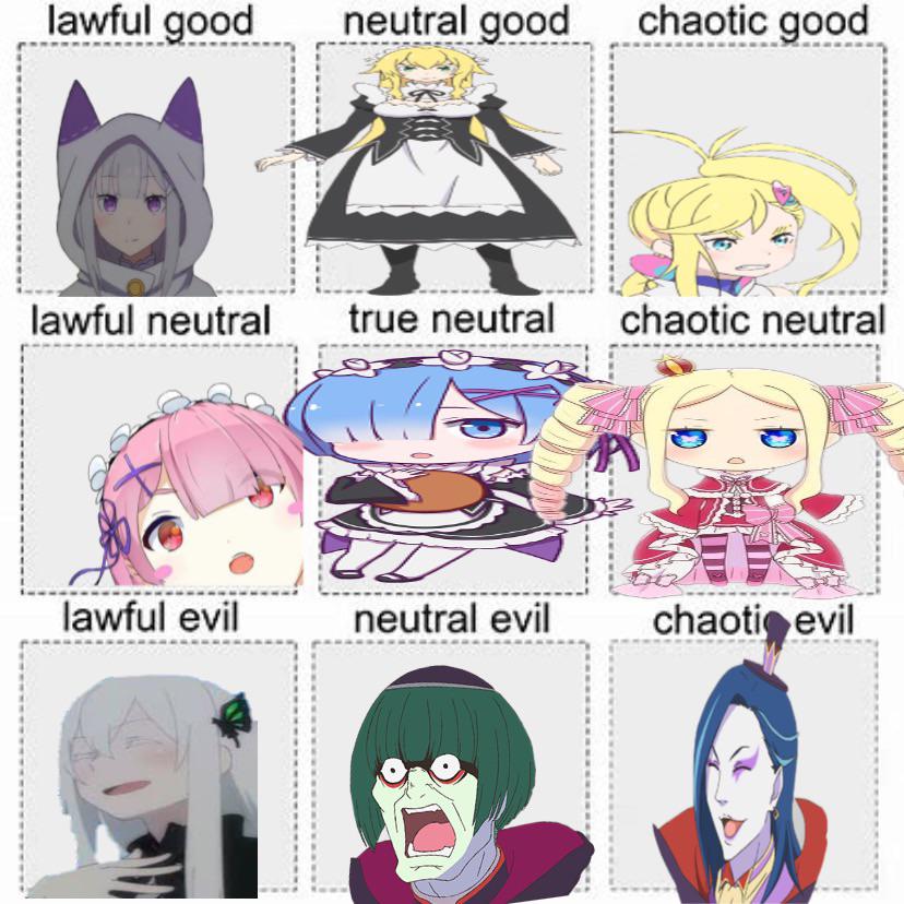 [meme] Alignment charts are the best | Scrolller