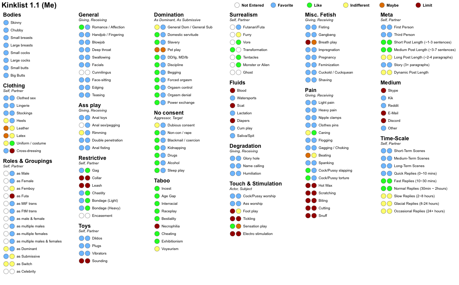 Any of my kinks on my list spark and interest to any femdoms? | Scrolller