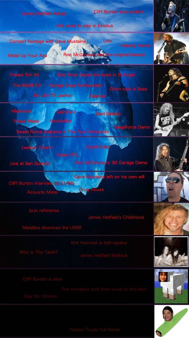 Metallica Iceberg | Scrolller