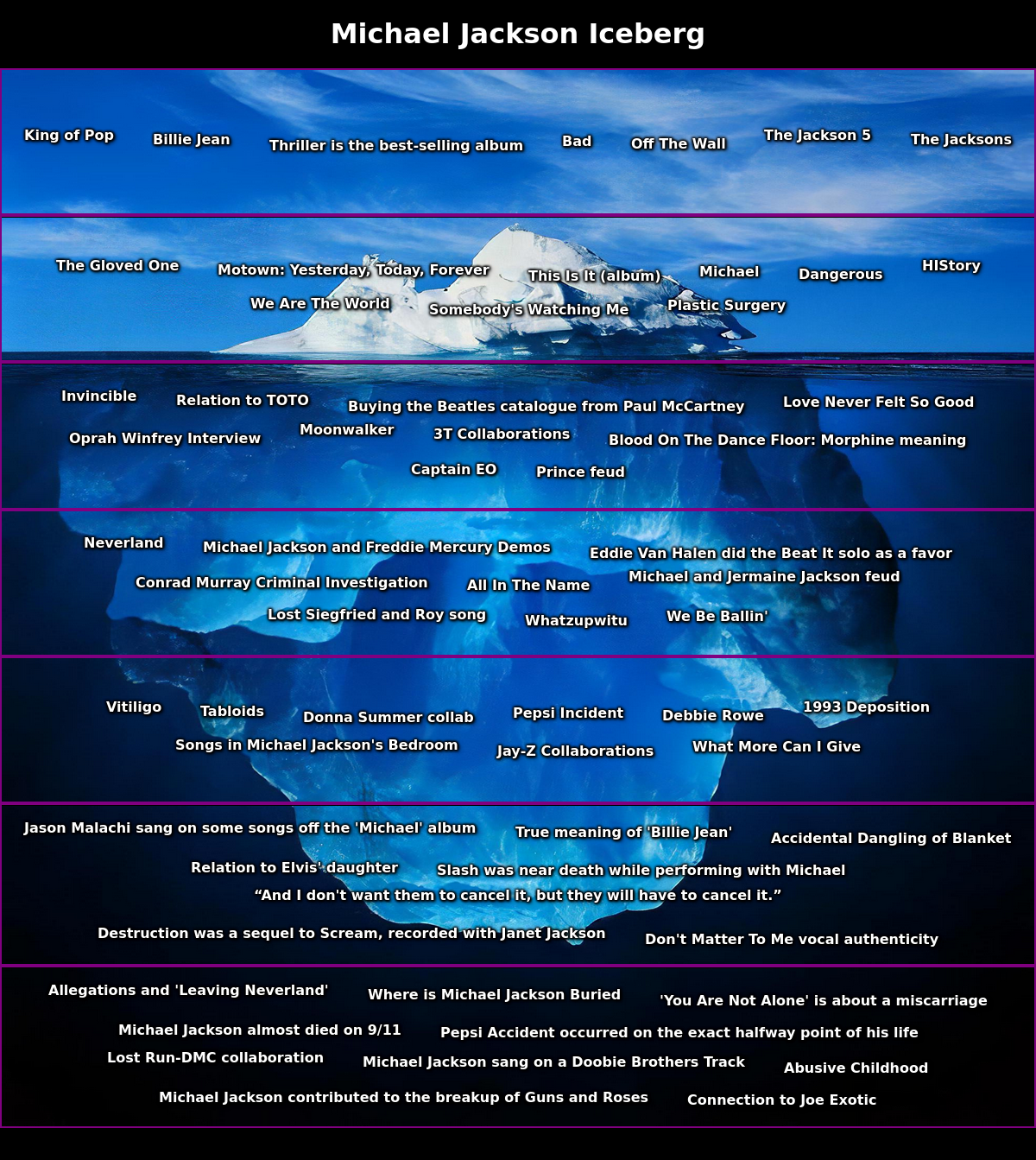 Michael Jackson Iceberg | Scrolller