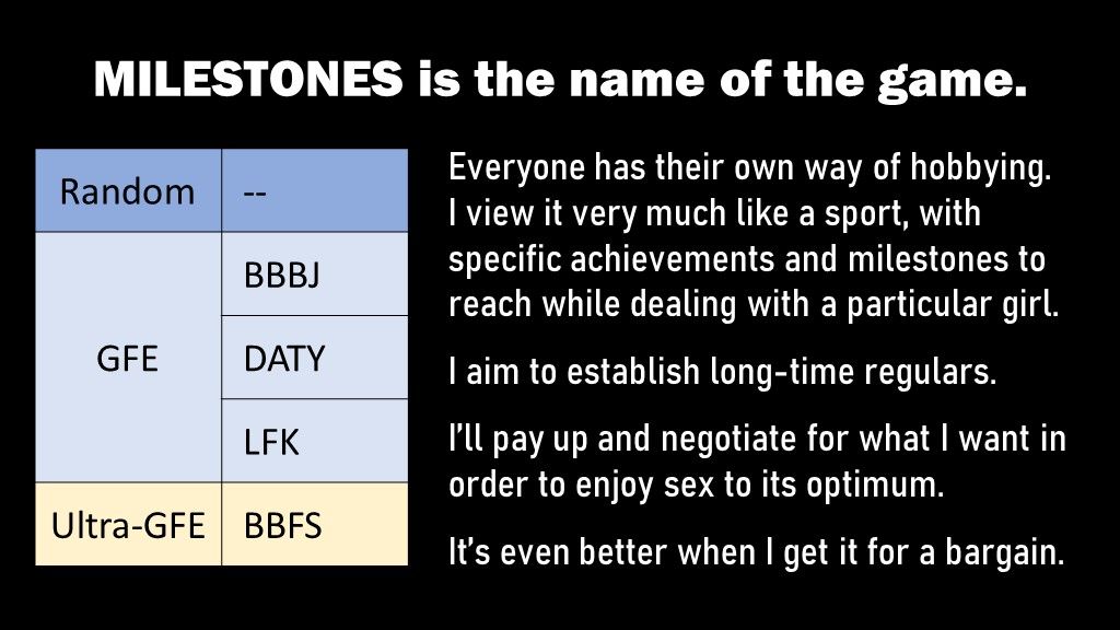 Milestones | Scrolller