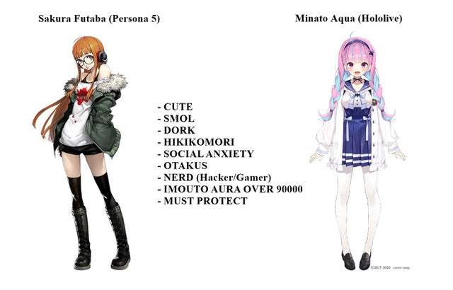 Minato Aqua x Sakura Futaba (Persona 5) | Scrolller