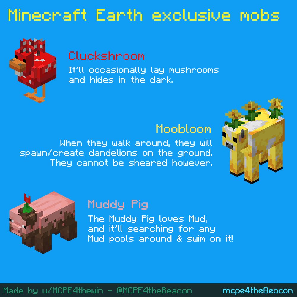Minecraft Earth exclusive mobs infographic | Scrolller