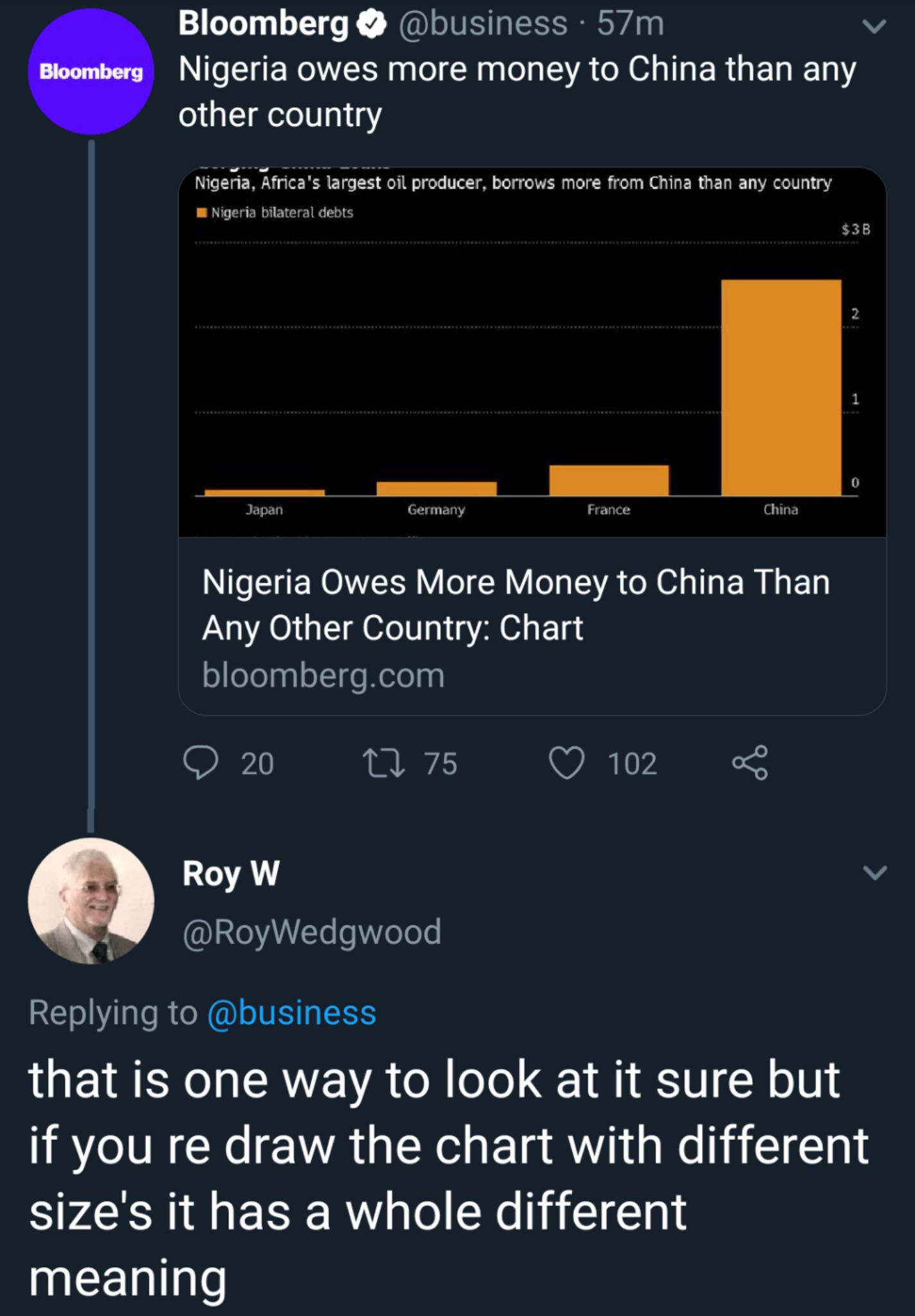 Misleading title | Scrolller