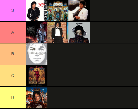 Mj's adult solo albums ranked. Not sure how unpopular or popular this is, but yeah. | Scrolller