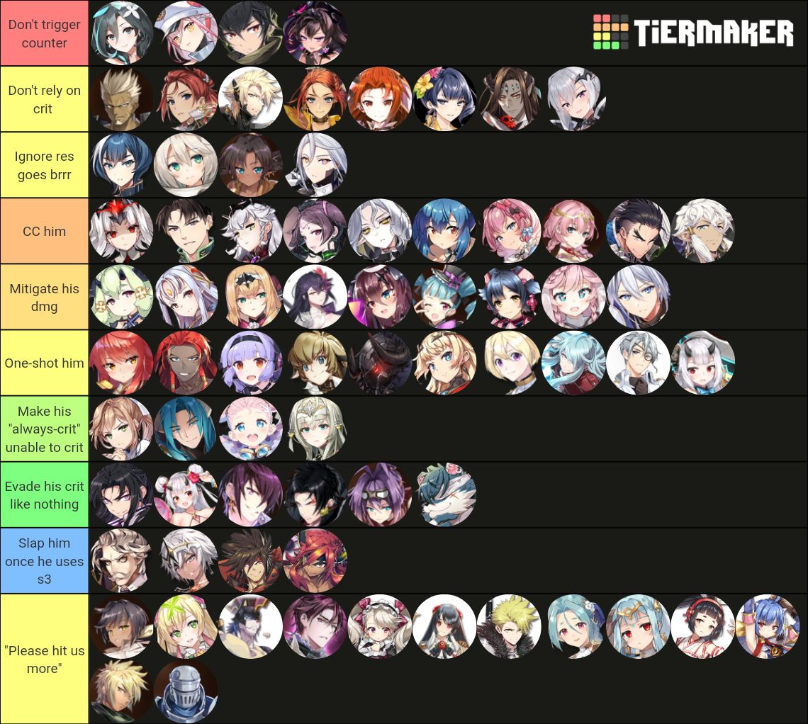 ML Ken counter tier list | Scrolller